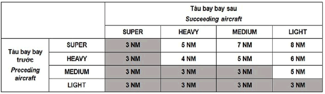 HOLDING, APPROACH AND DEPARTURE PROCEDURES